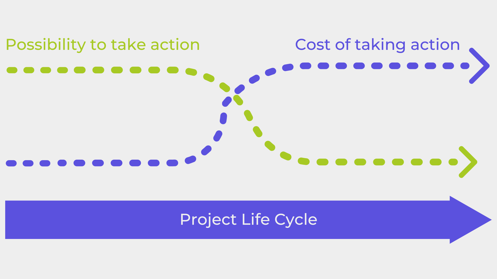 LYNX Portfolio Management - A-dato