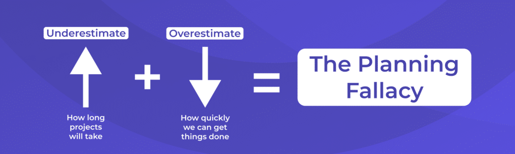 Overcoming the Planning Fallacy - A-dato